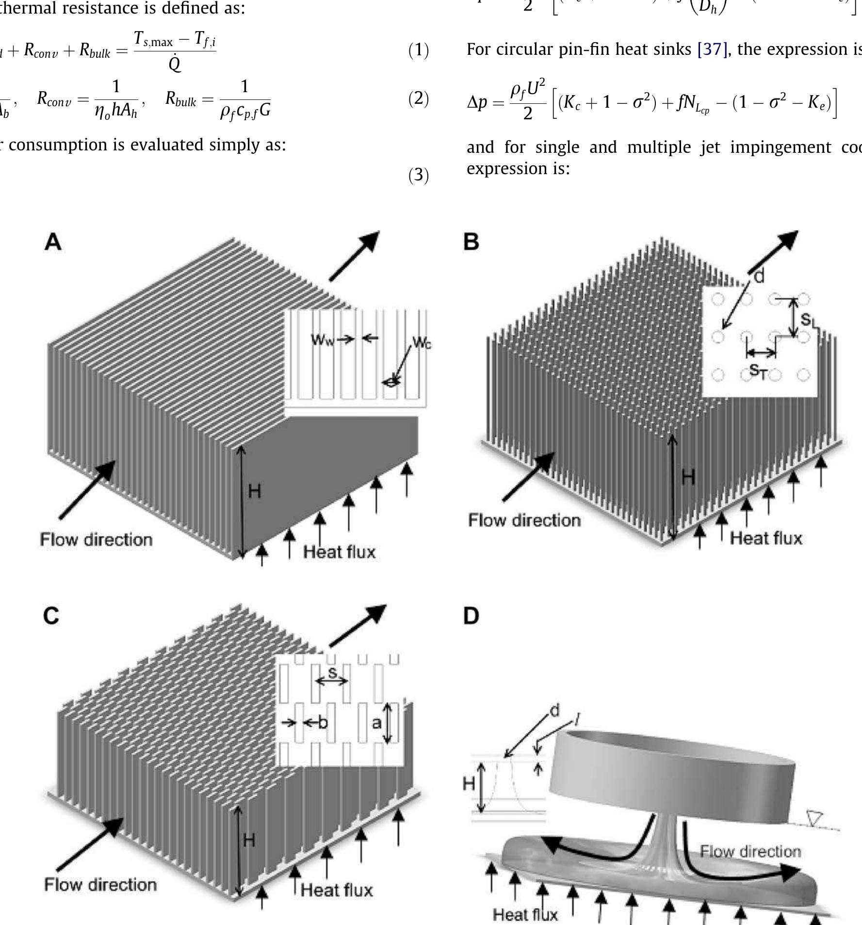 Figure 2 - from Multi-objective thermal design optimization