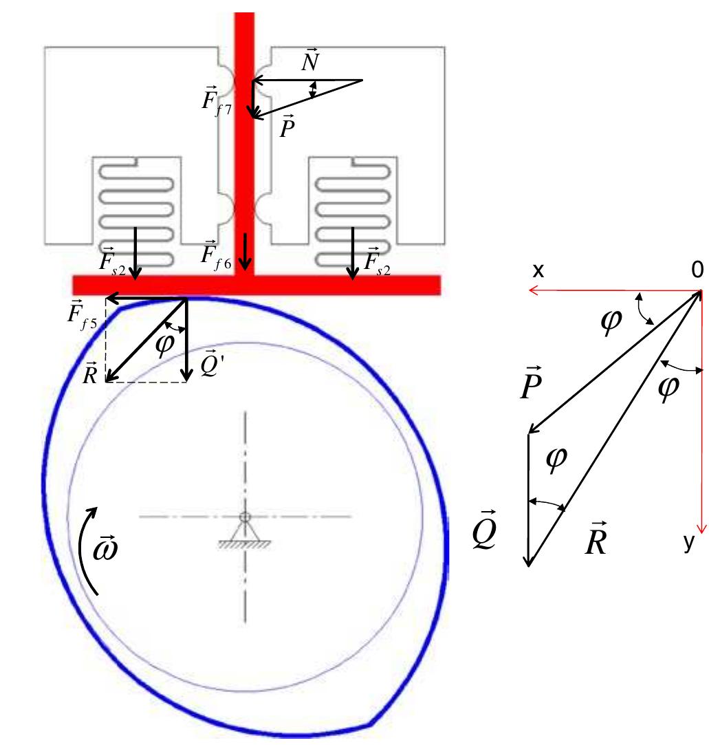 Force analysis diagram of the mcs
