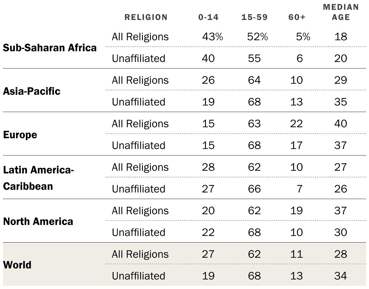 (PDF) The Future of World Religions: Population Growth Projections ...