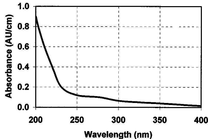 Ultraviolet absorbance spectrum of missouri river water used