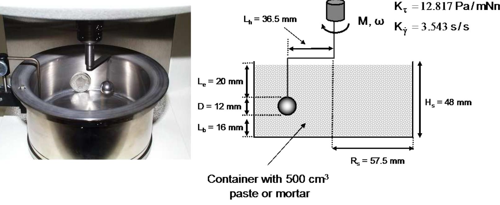 Principle of a rheometer with a sphere measuring system
