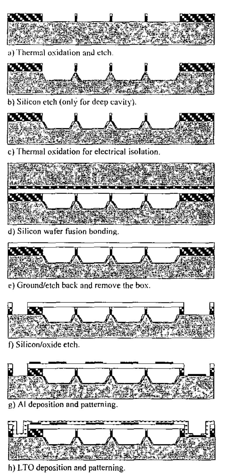 Major steps of cmut fabrication using wafer- bonding