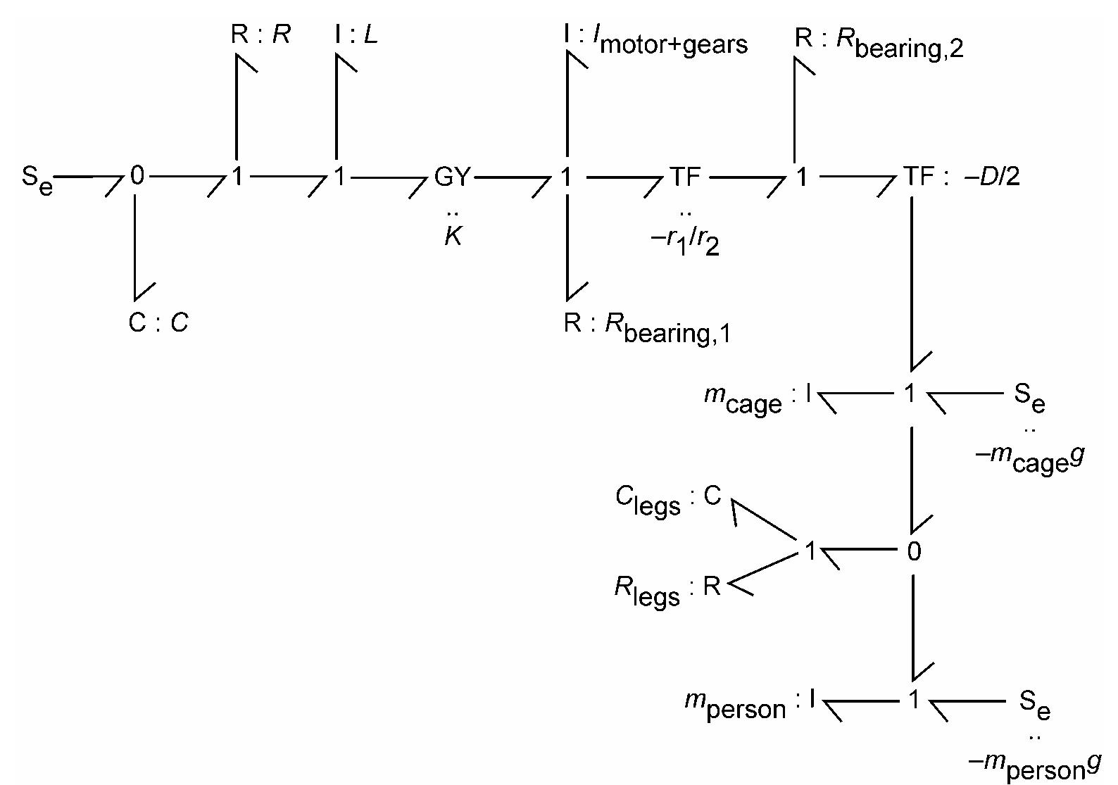 H: complete bond graph (step 7) figure 21: simplification of