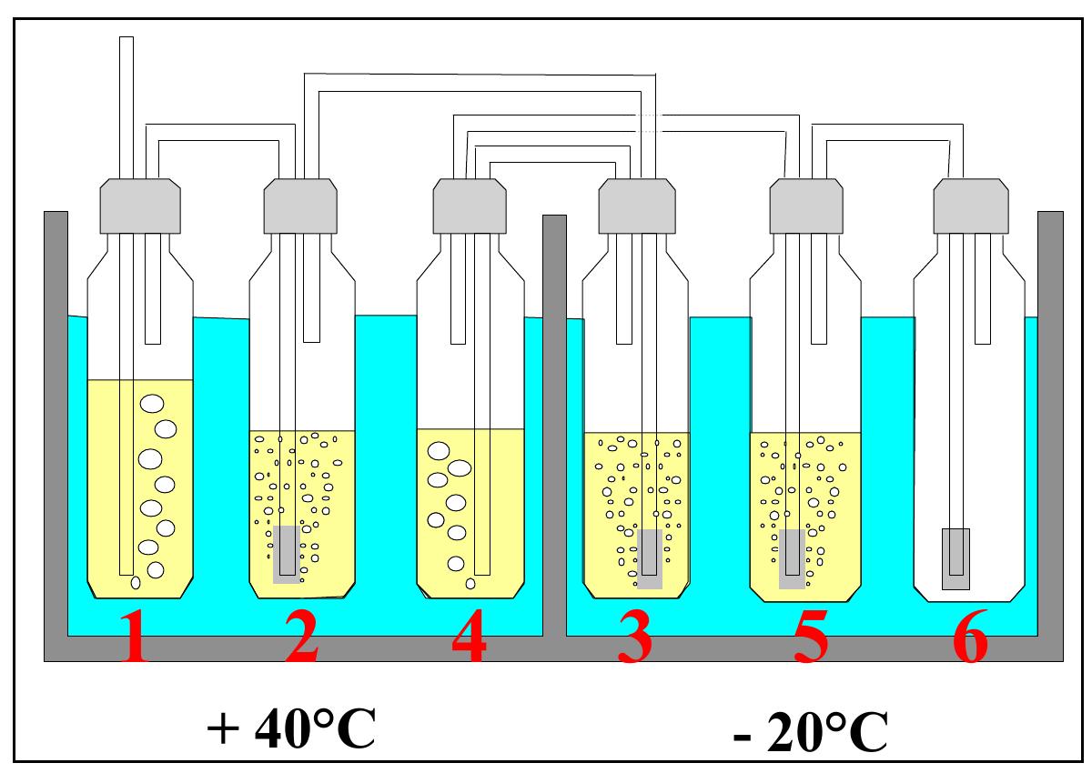 The next figure gives a schematic representation of the