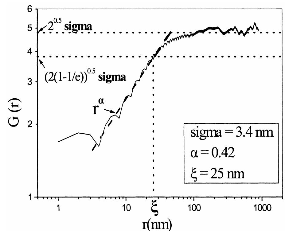 The height- height correlation function g(r) of a real