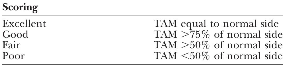 Mp, metacarpophalangeal; pip, proximal interphalangeal; dip,