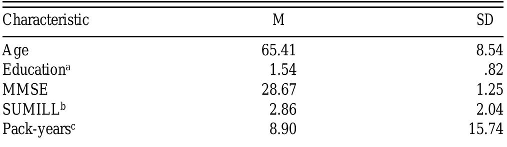 Note: mmse = mini-mental state examination (folstein et al.,