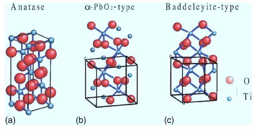 Unit cells of different structural phases of tio,: (a)