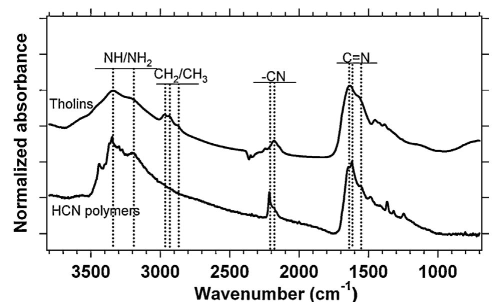 Infrared spectra of hcn polymers and, for comparison,