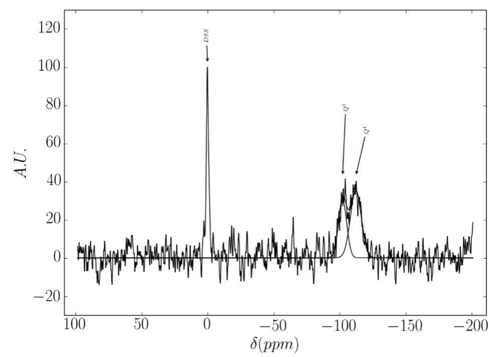 2°si nmr spectrum of hpur7 sample. two gaussian curves are