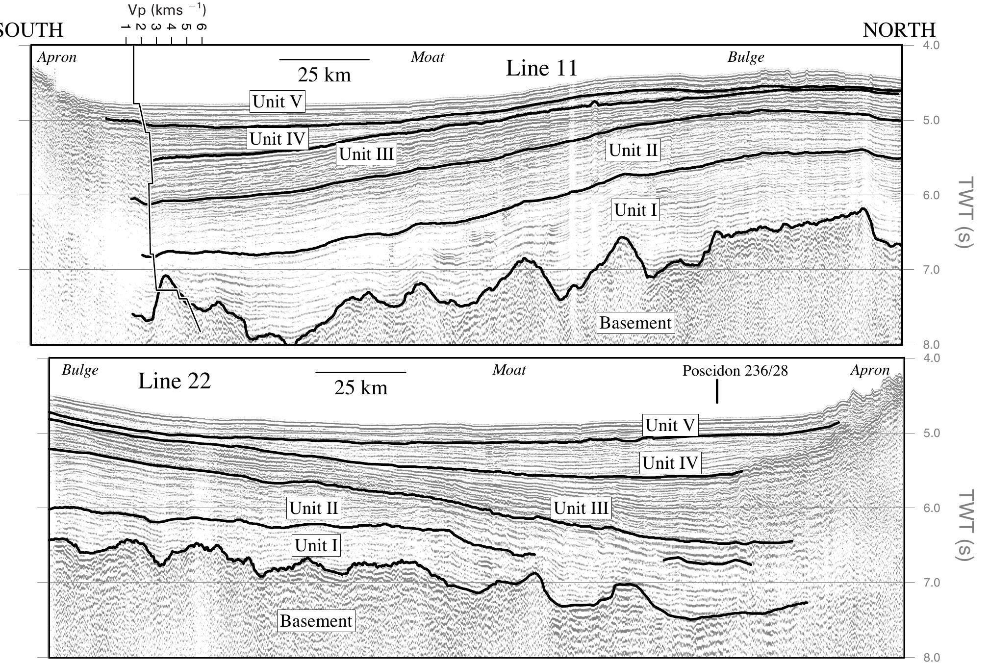Across axis seismic lines 11 and 22. these long profiles