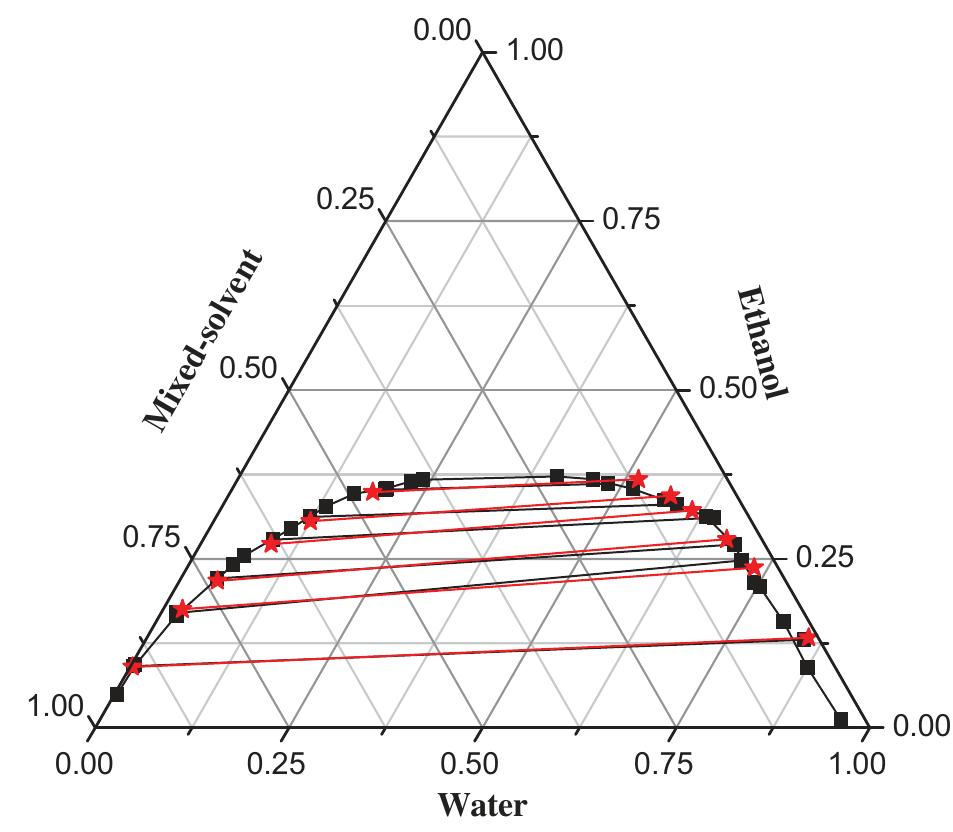 Experimental (liquid-liquid) phase diagrams for water