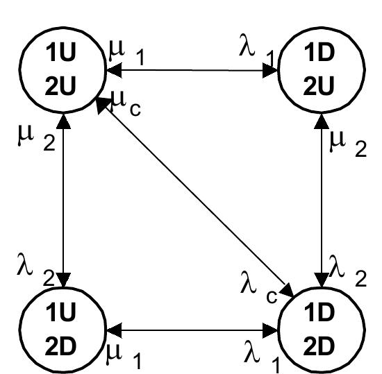 Figure 10 Reliability Assessment Of Electric Power Systems