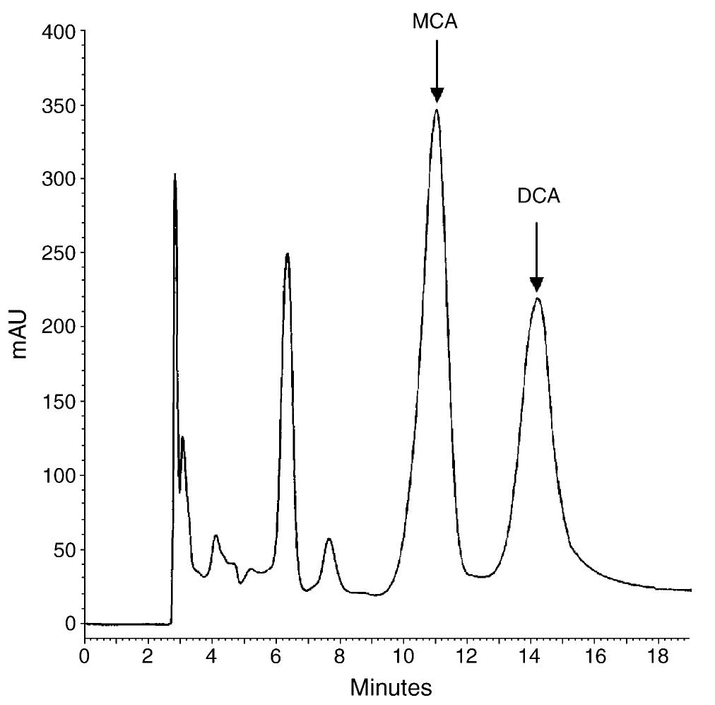 Hplc chromatogram of standard solution of mca and dca