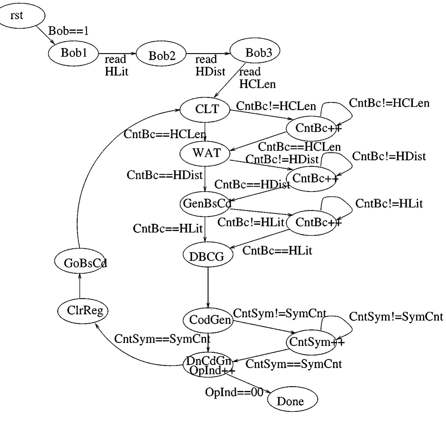 Flow diagram of treectl module.