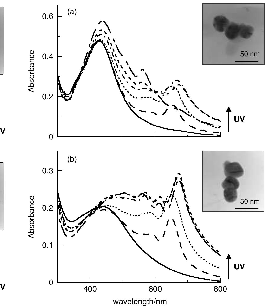 Electronic absorption spectra evolution with uv light (254