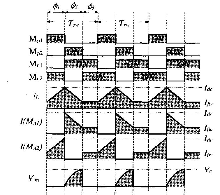 Timing diagram of the qc flyback converter subharmonic