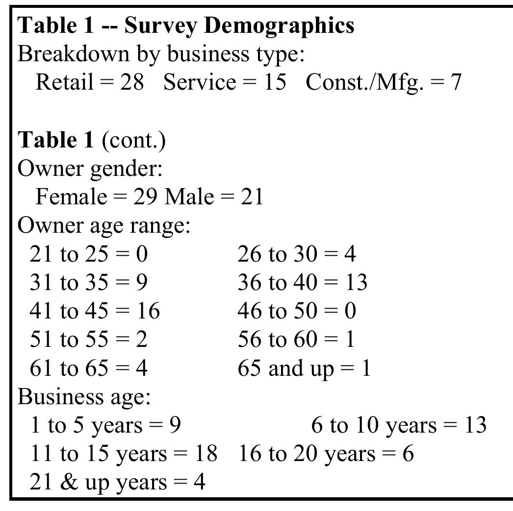 Provides a demographic breakdown of th employees who