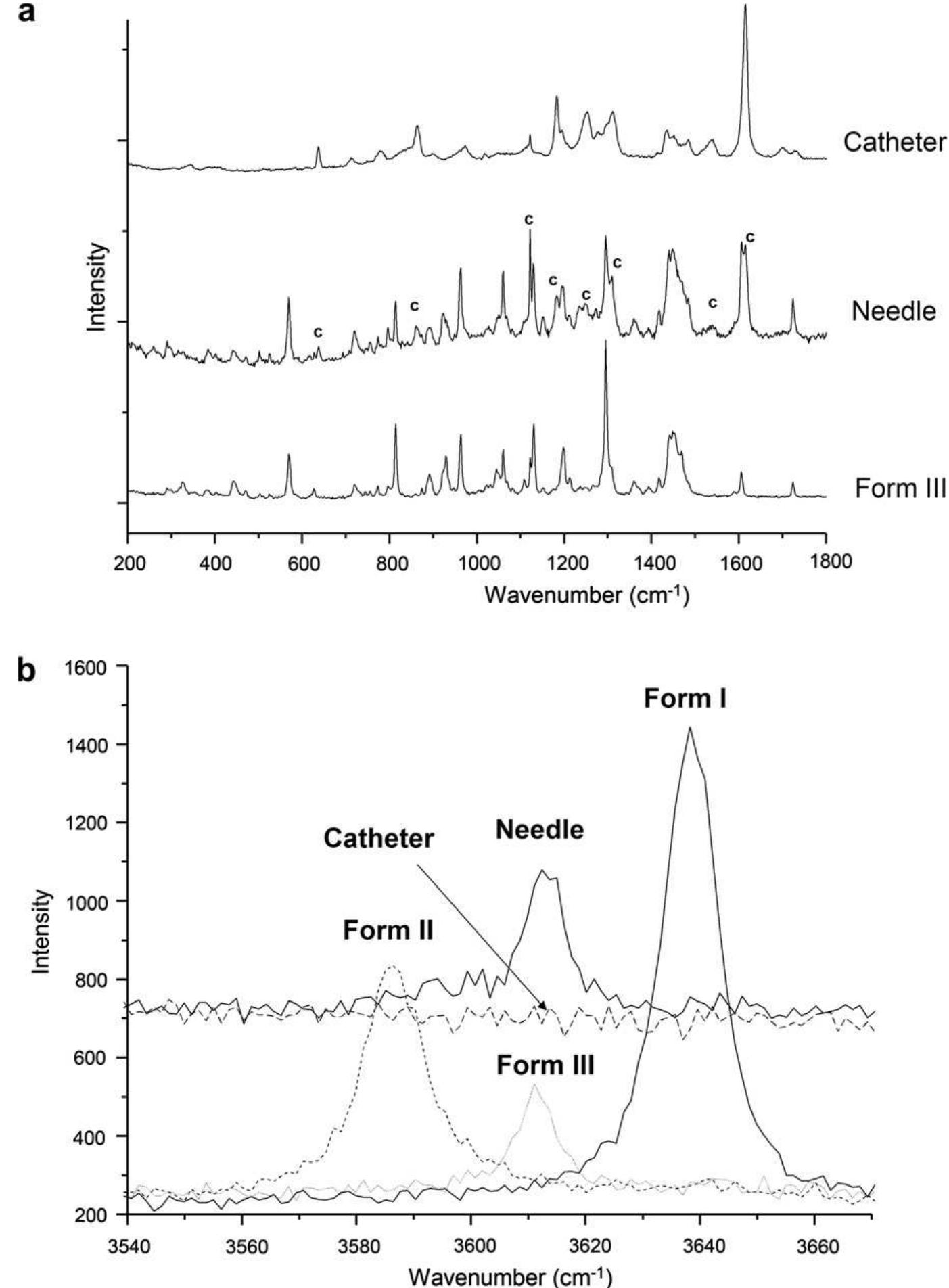 Figure 8 - from Polymorphism of Irganox 1076®: Discovery of
