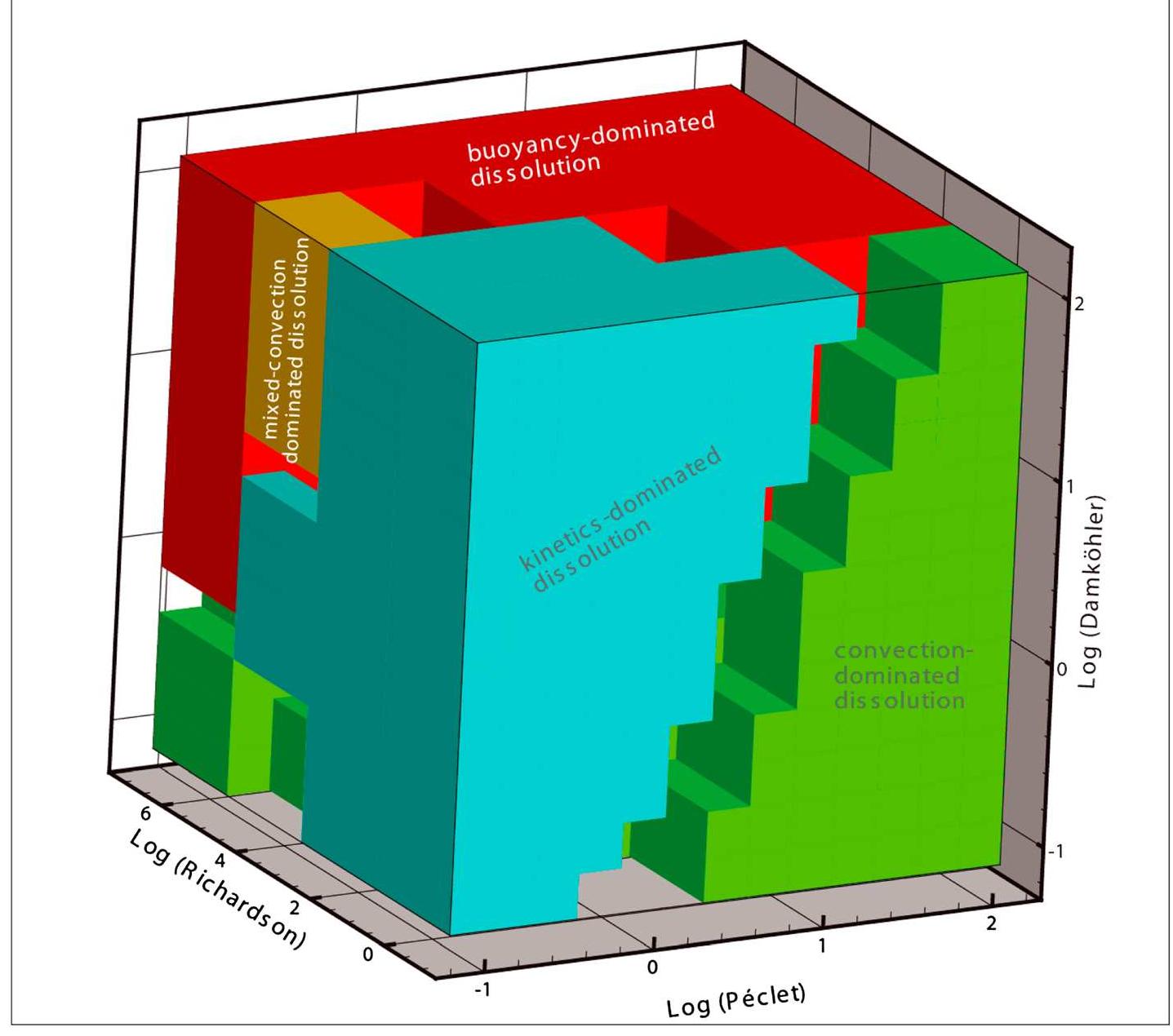 Figure 9 - from Numerical and experimental investigation of