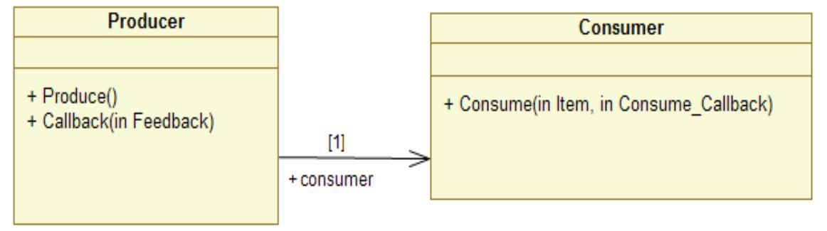 Callback pattern: class diagram after application of the