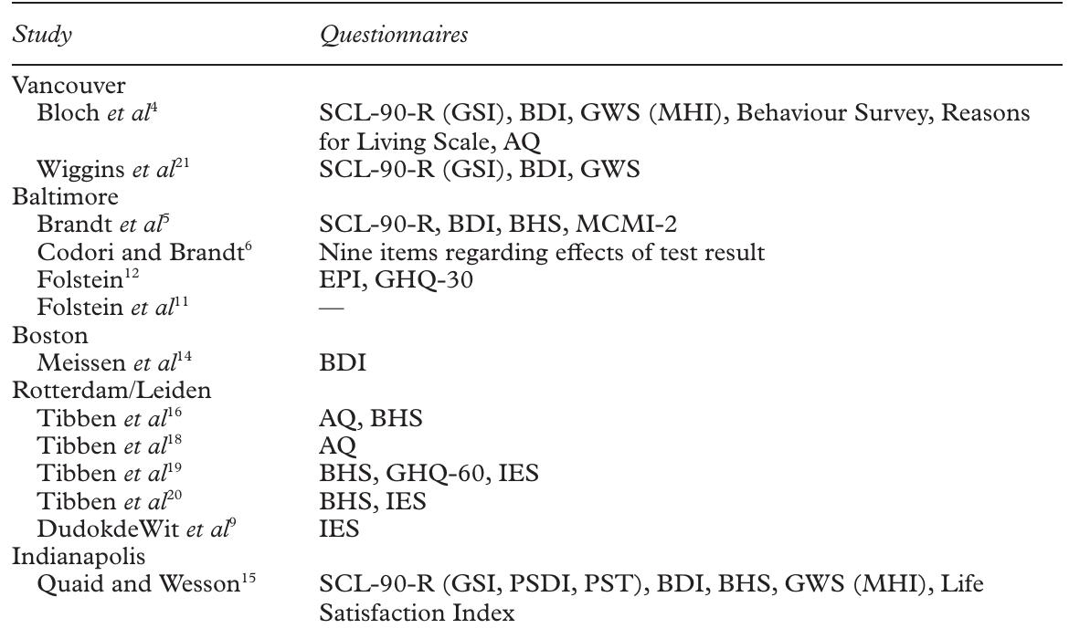 Abbreviations are shown in the appendix. table 2.