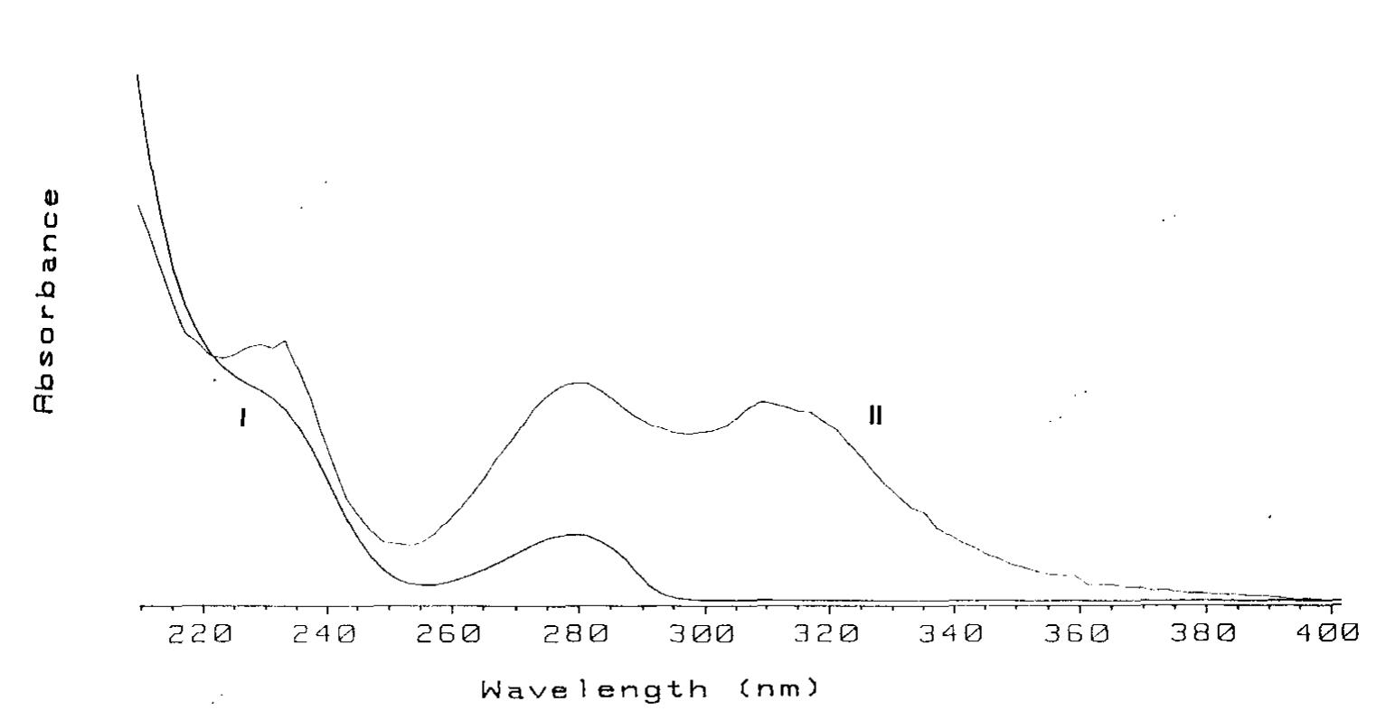 Diode-array uv spectra of propanidid (i) and impurity h. see