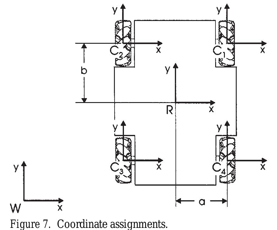= this illustrated control system, which is a kinematics