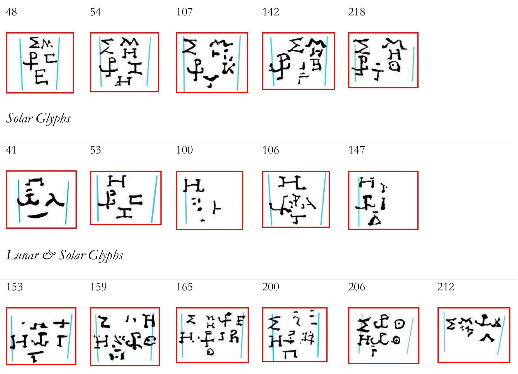 Figure 7 - Decoding the ancient Greek astronomical