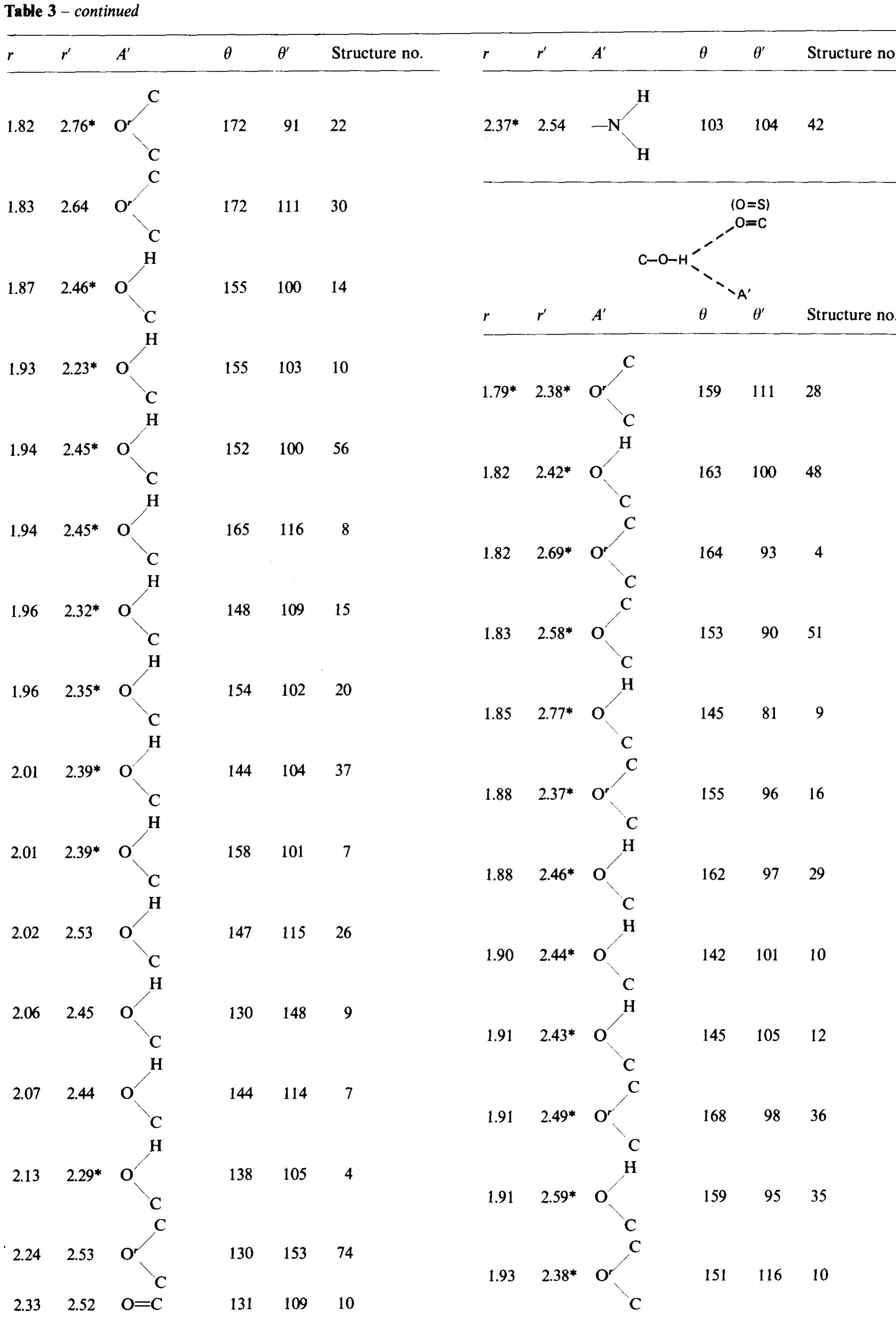 Table 4 - Hydrogen bonding in nucleosides and nucleotides