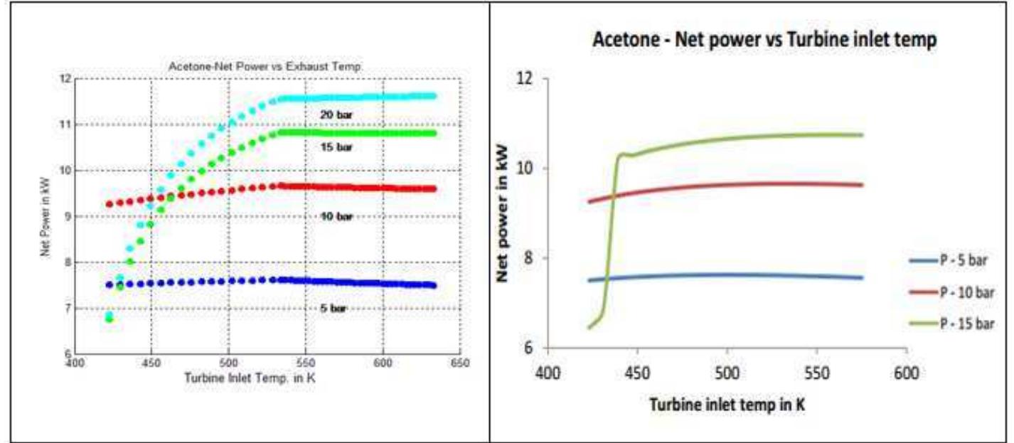 Net work calculation of orc process by matlab/simulink