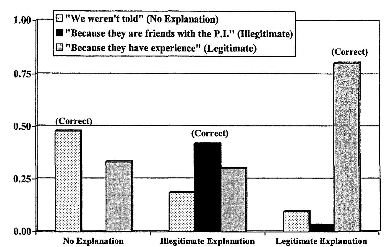 Memory for initial reasons given for the power differences