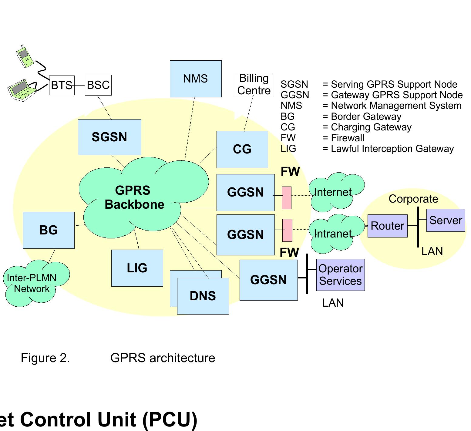 The pcu separates the circuit switched and packet switched