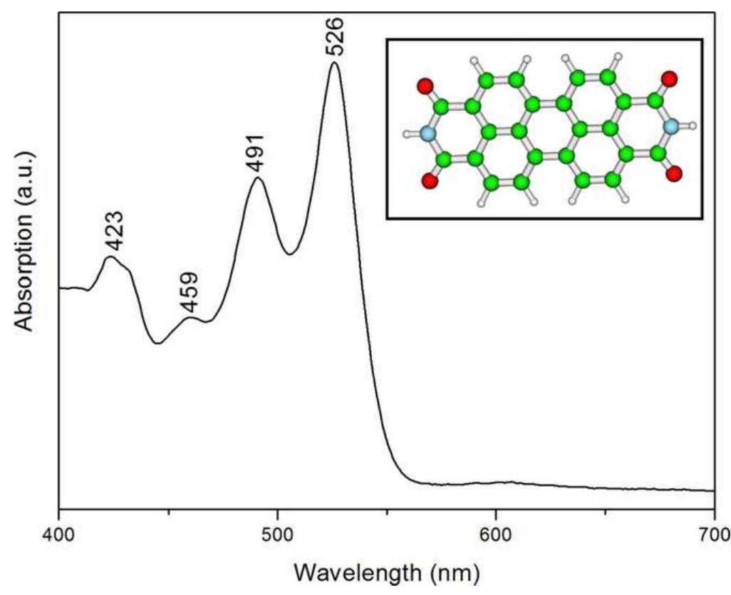 Uv-vis absorption spectrum of ptcdi in chloroform. molecular