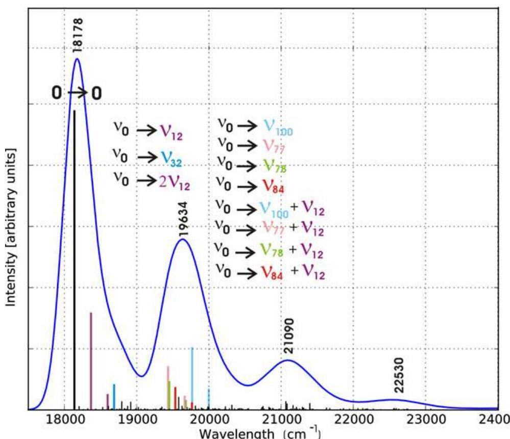 Pbeo-dcp/6-31+g(d,p) calculated absorption spectrum of ptcdi