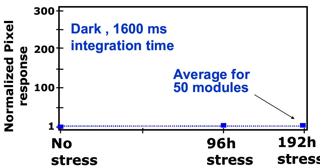 Schematic of failure mechanism during uhast stress. fig. 14.