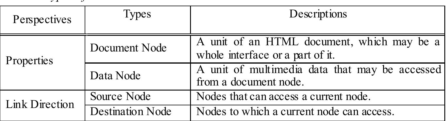 Table 35 - Understanding the Role of Use Cases In UML: A