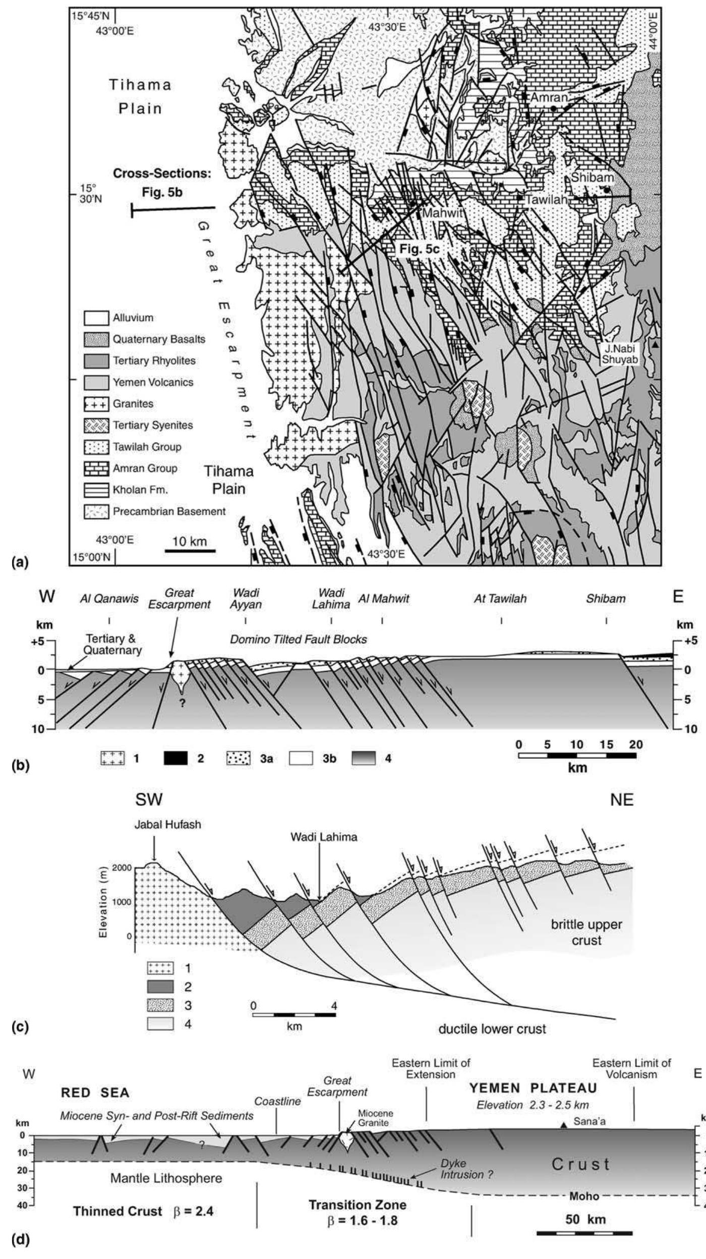 Geology of the yemeni red sea margin: (a) tectonic map of sw