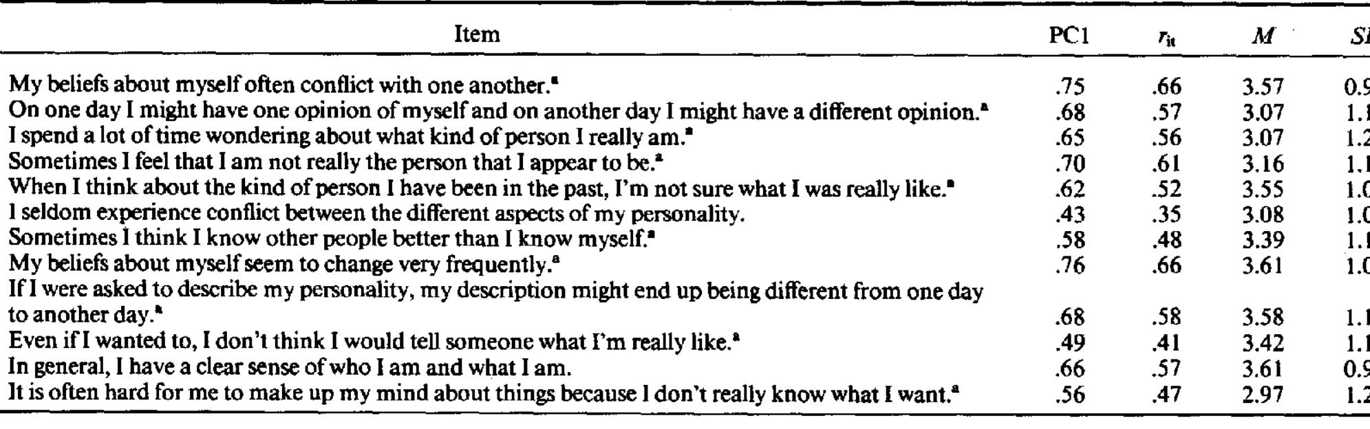 (PDF) Self-concept clarity: Measurement, personality correlates, and ...