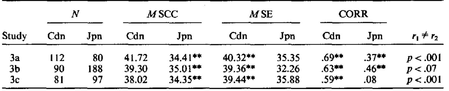 (PDF) Self-concept clarity: Measurement, personality correlates, and ...