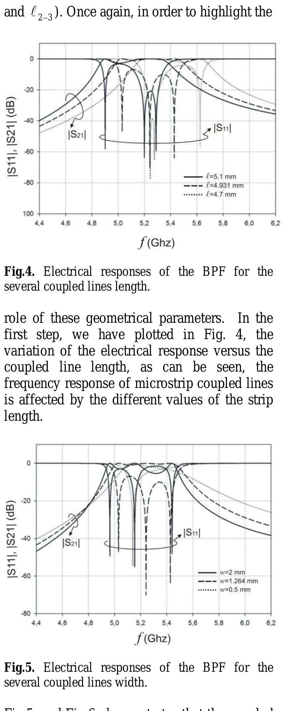 Figure 7 - A Compact Parallel Coupled Microstrip Bandpass