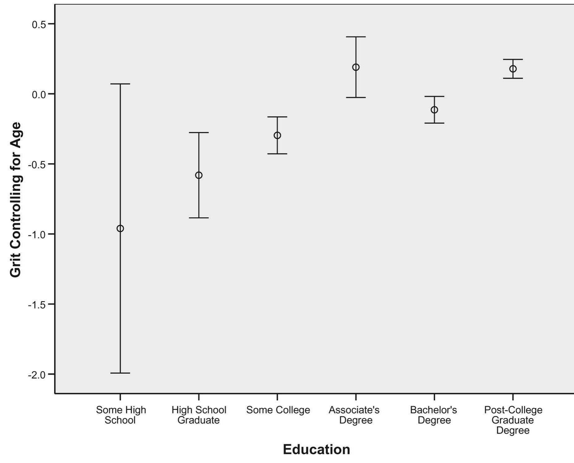 (PDF) Grit: Perseverance and passion for long-term goals