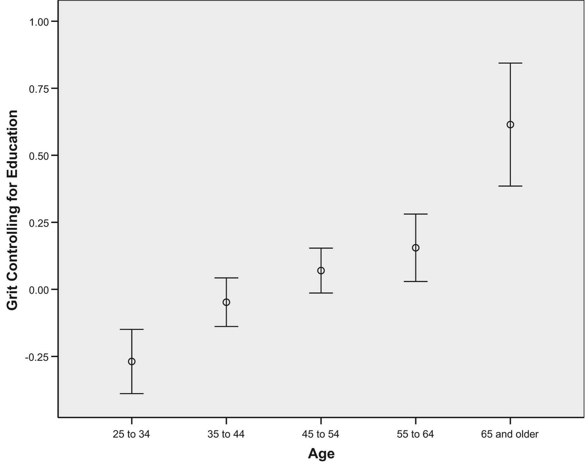 (PDF) Grit: Perseverance and passion for long-term goals