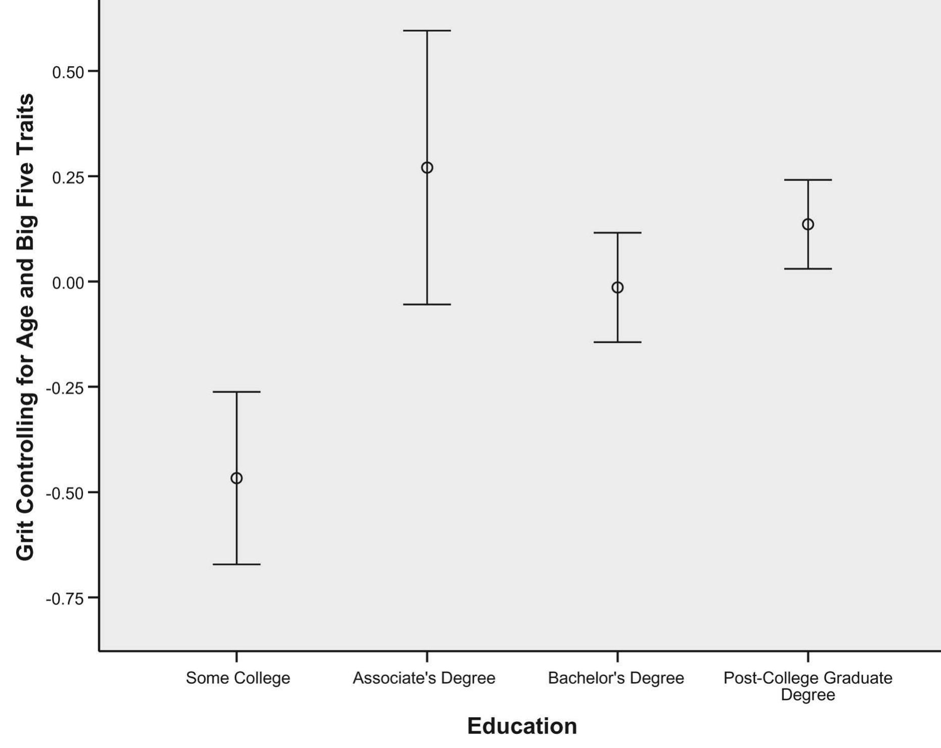 (PDF) Grit: Perseverance and passion for long-term goals