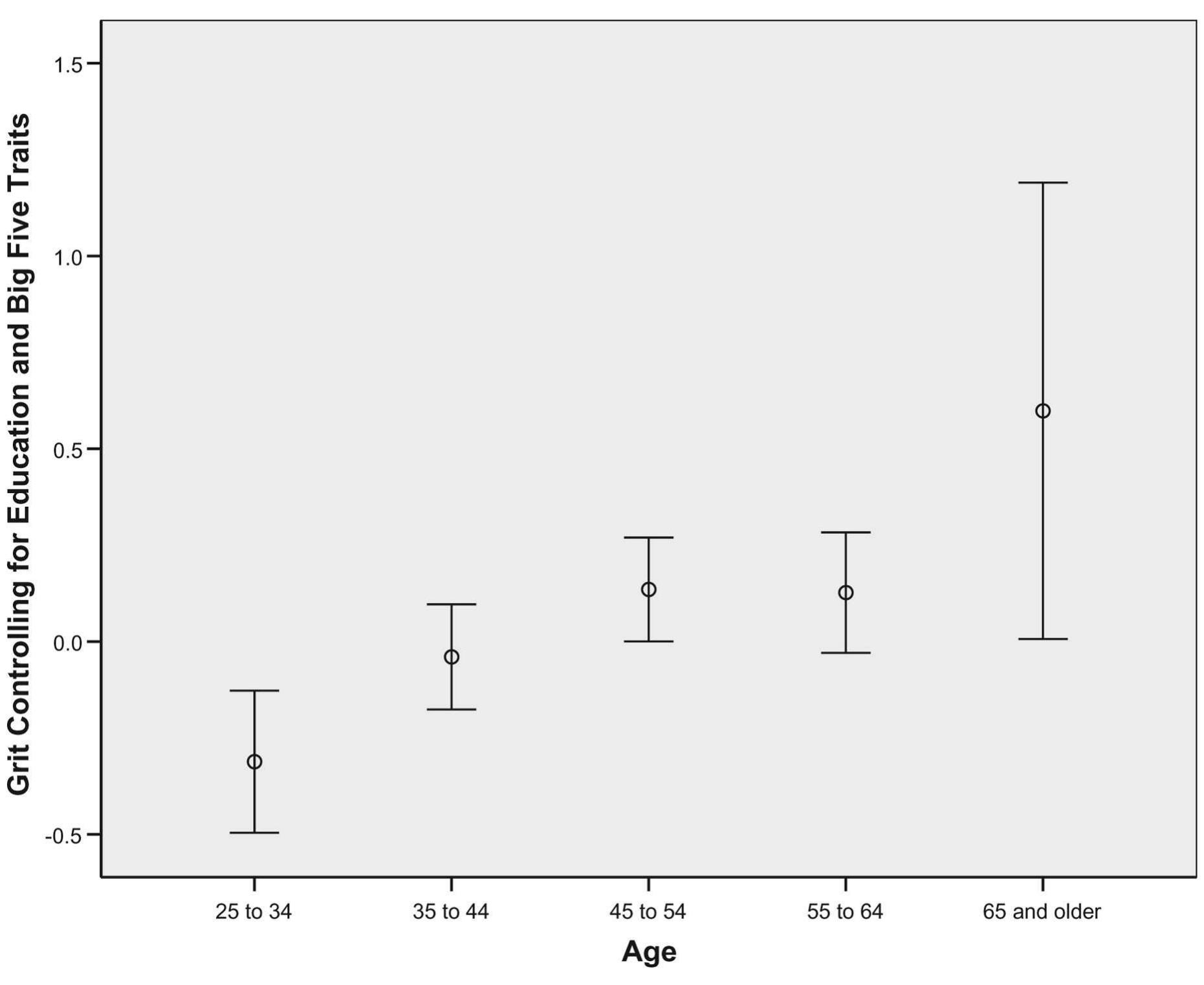(PDF) Grit: Perseverance and passion for long-term goals