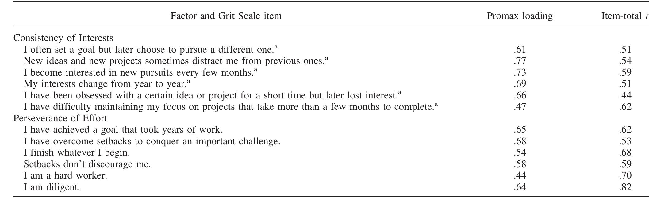 (PDF) Grit: Perseverance and passion for long-term goals