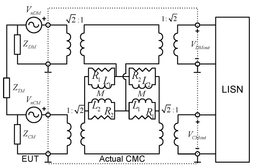 Modal model of an actual cmc connected to the modal models
