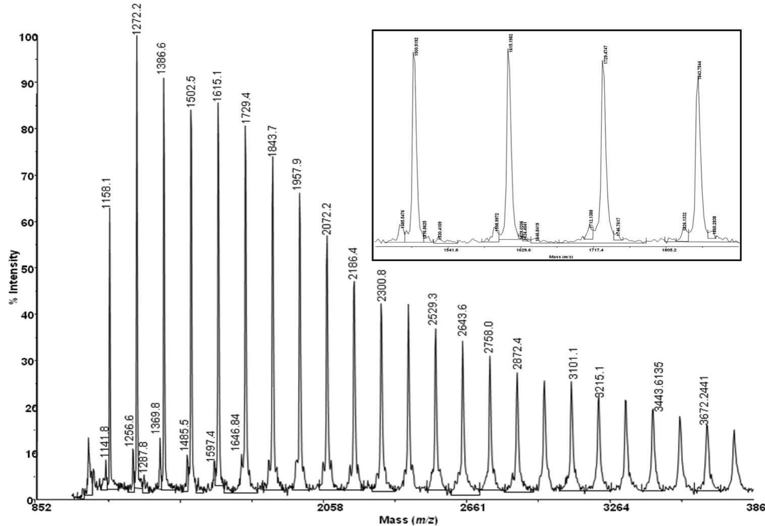 Maldi Tof Mass Spectrum Of Pcl From Rop Using 3 In Toluene