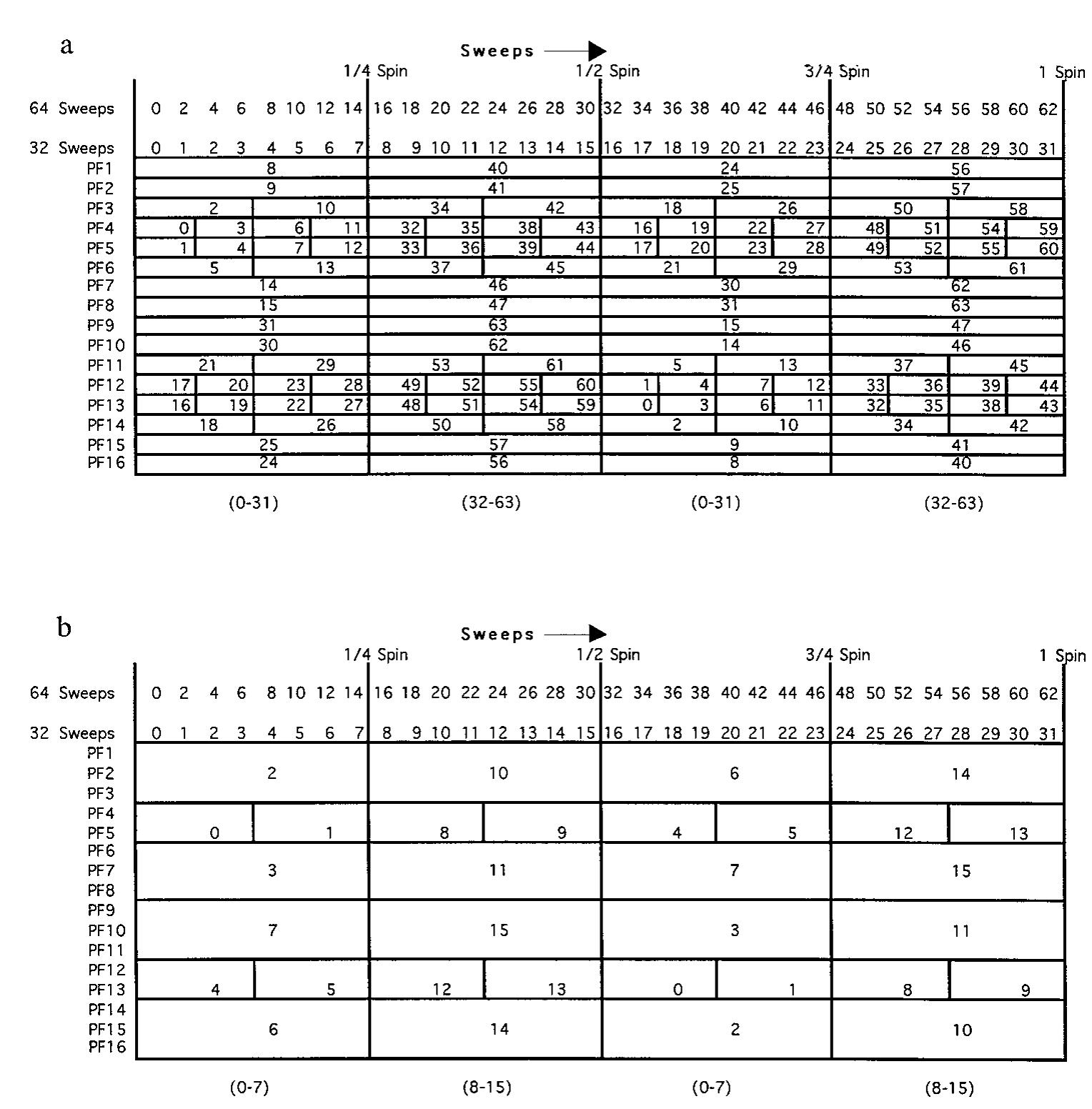 A Solid Angle Map For Survey Data B Solid Angle Map For 4970
