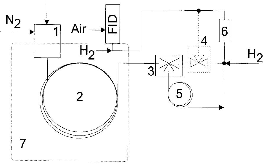Schematic diagram of a gas chromatograph modified for trace
